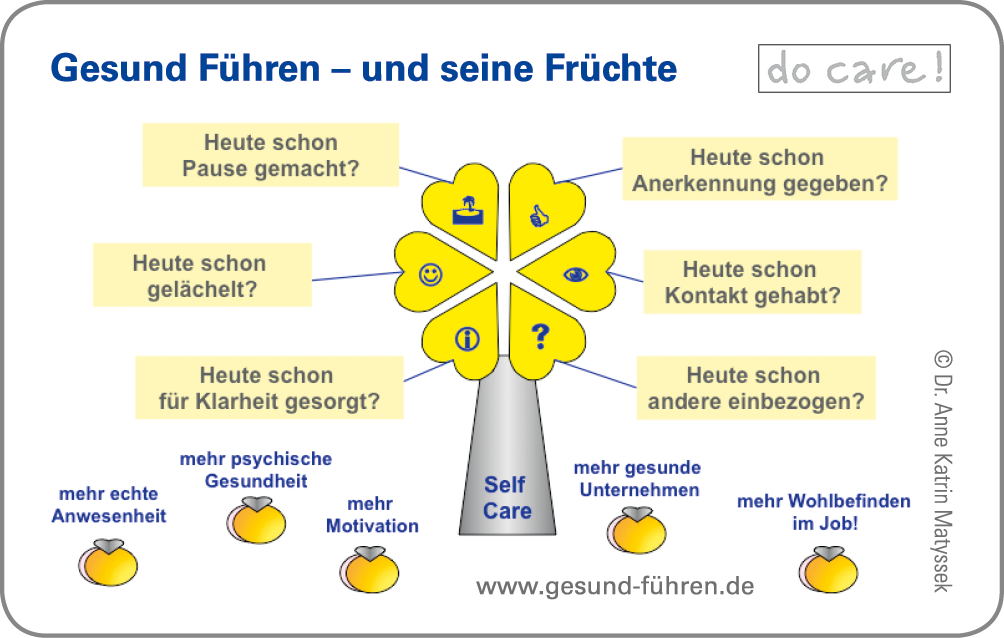 Gesund Führen - do care! - mit dem Konzept von Dr. Anne Katrin Matyssek